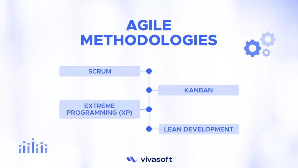 SDLC vs. Agile Development | Phases, Models & Methodologies