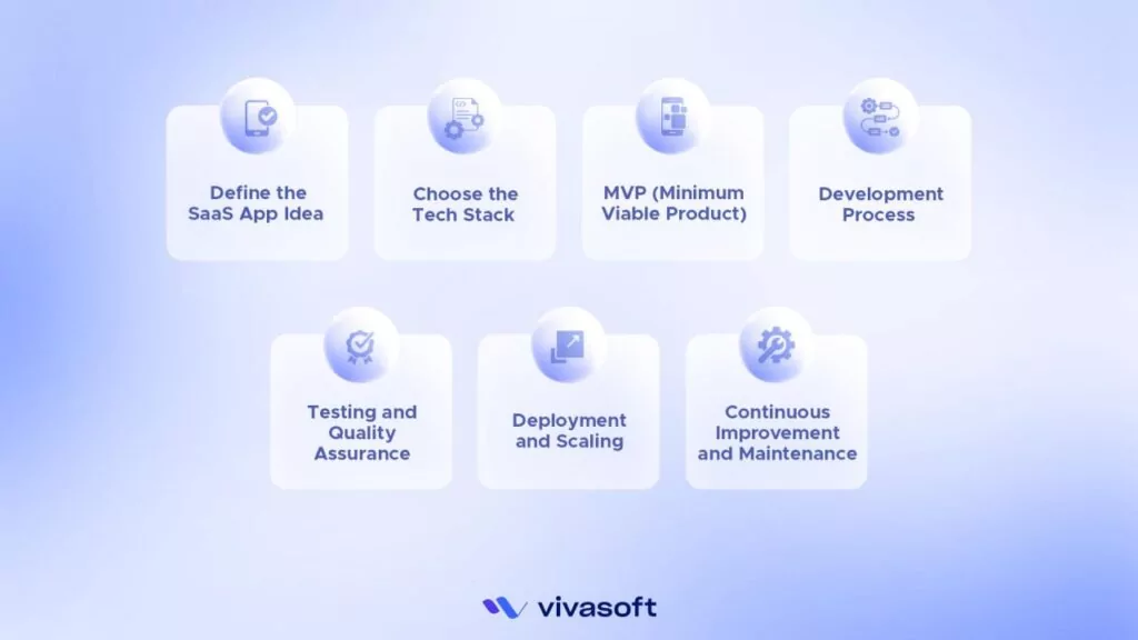 Can a Solo Developer Build a SaaS App? 2025