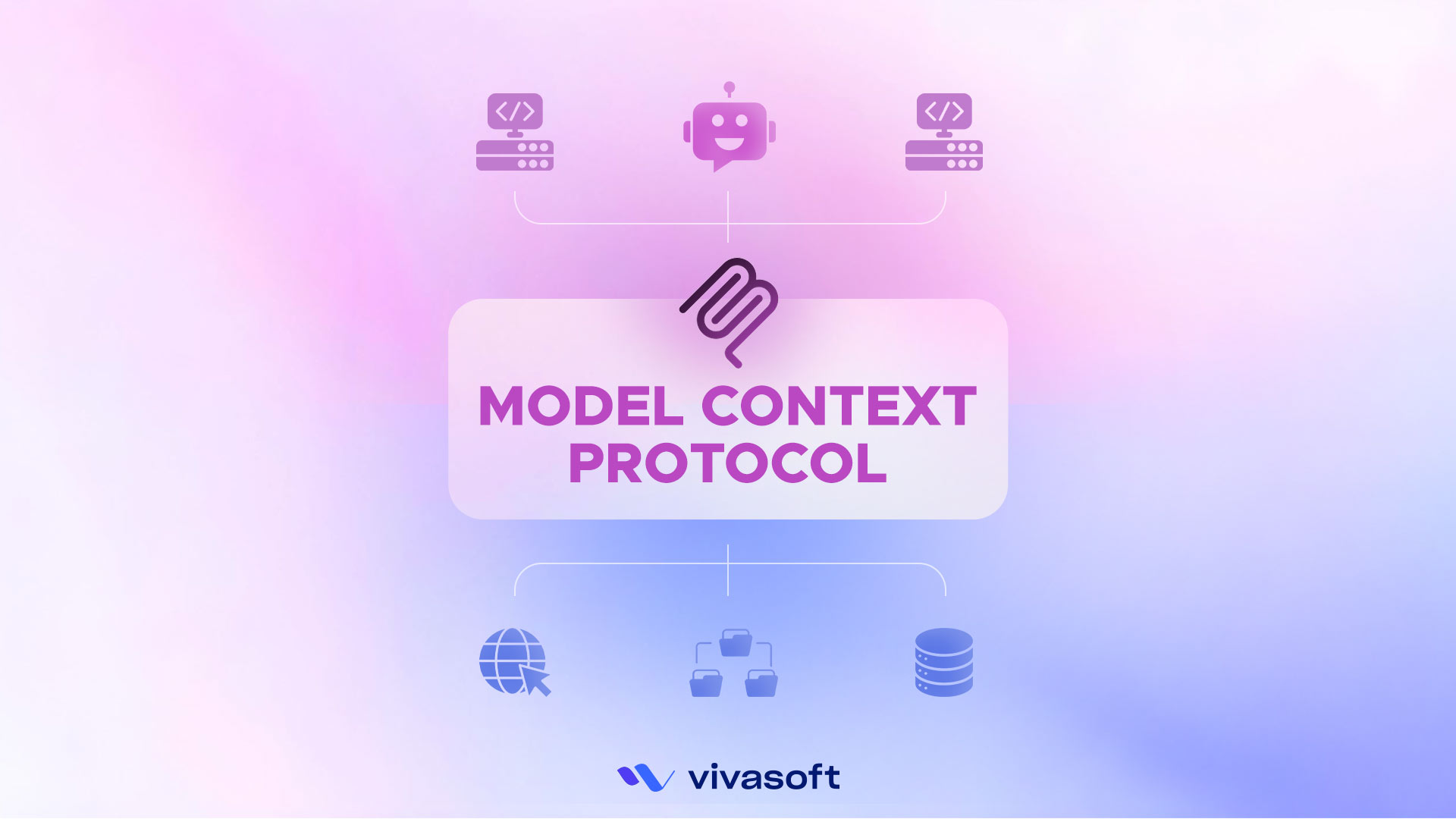 Model Context Protocol (MCP): Bridge between the AI solutions