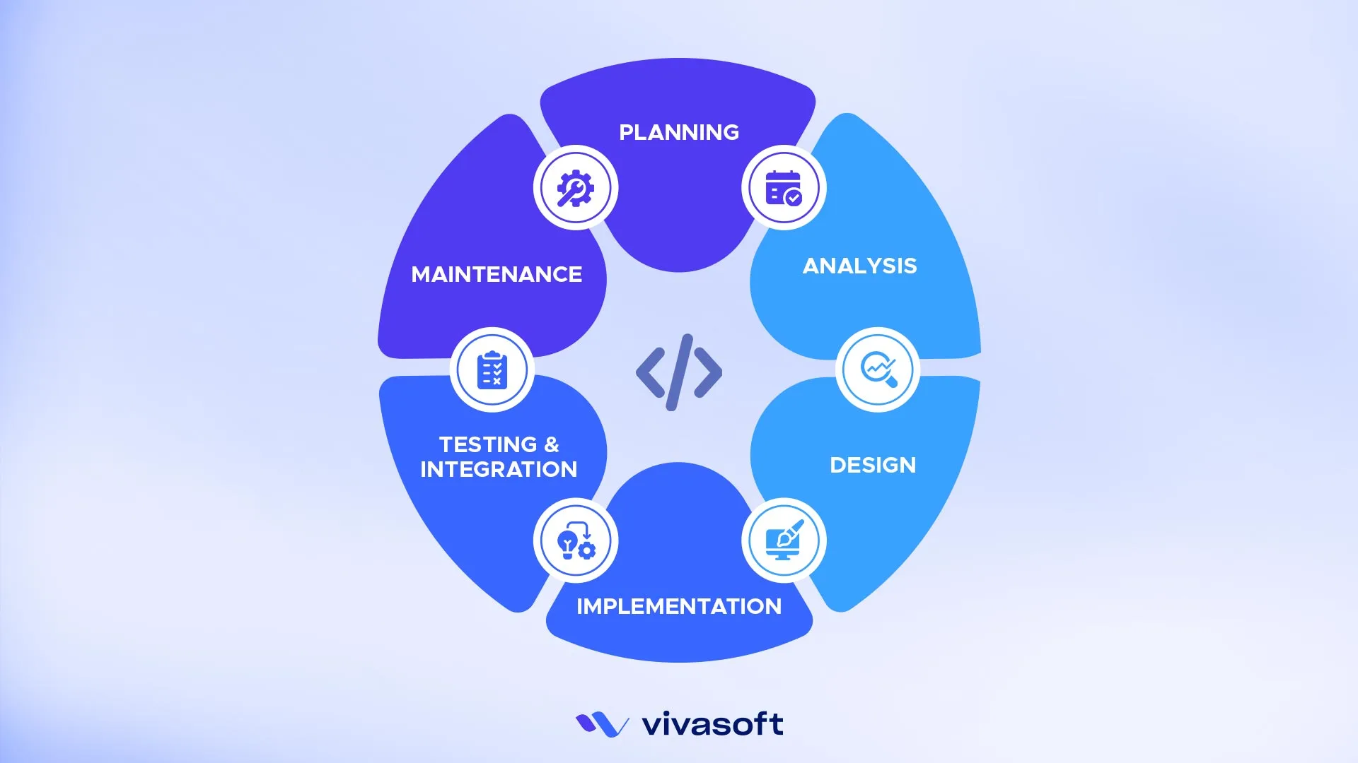 What is the Software Development Life Cycle? (SDLC)