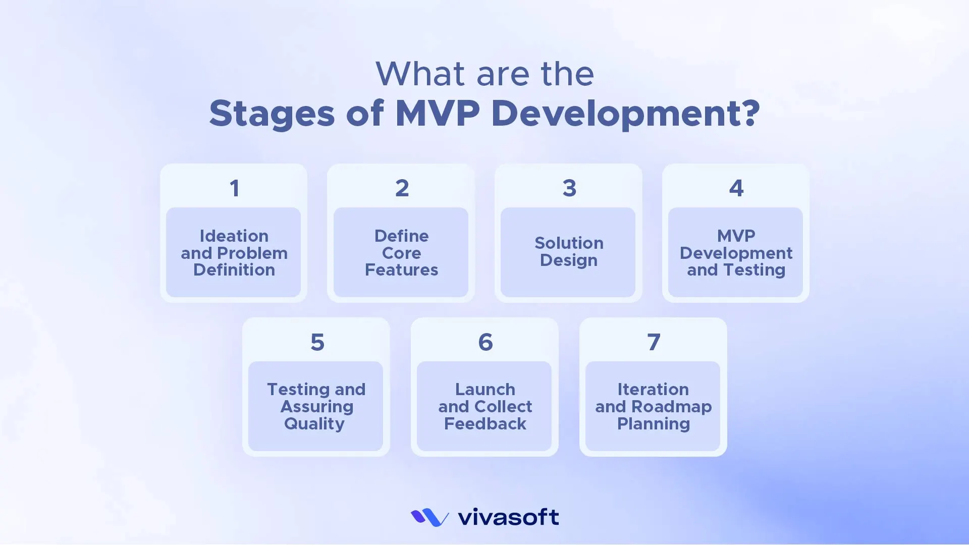 What is MVP in Software Development?